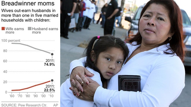 What the rise of the breadwinner mom really means for America's ...
