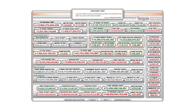 National Debt Clock — Tracking the Red | Fox News