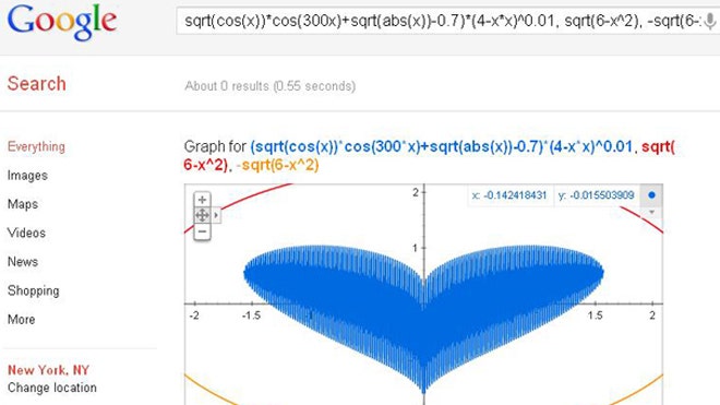 Google reveals an equation for love | Fox News