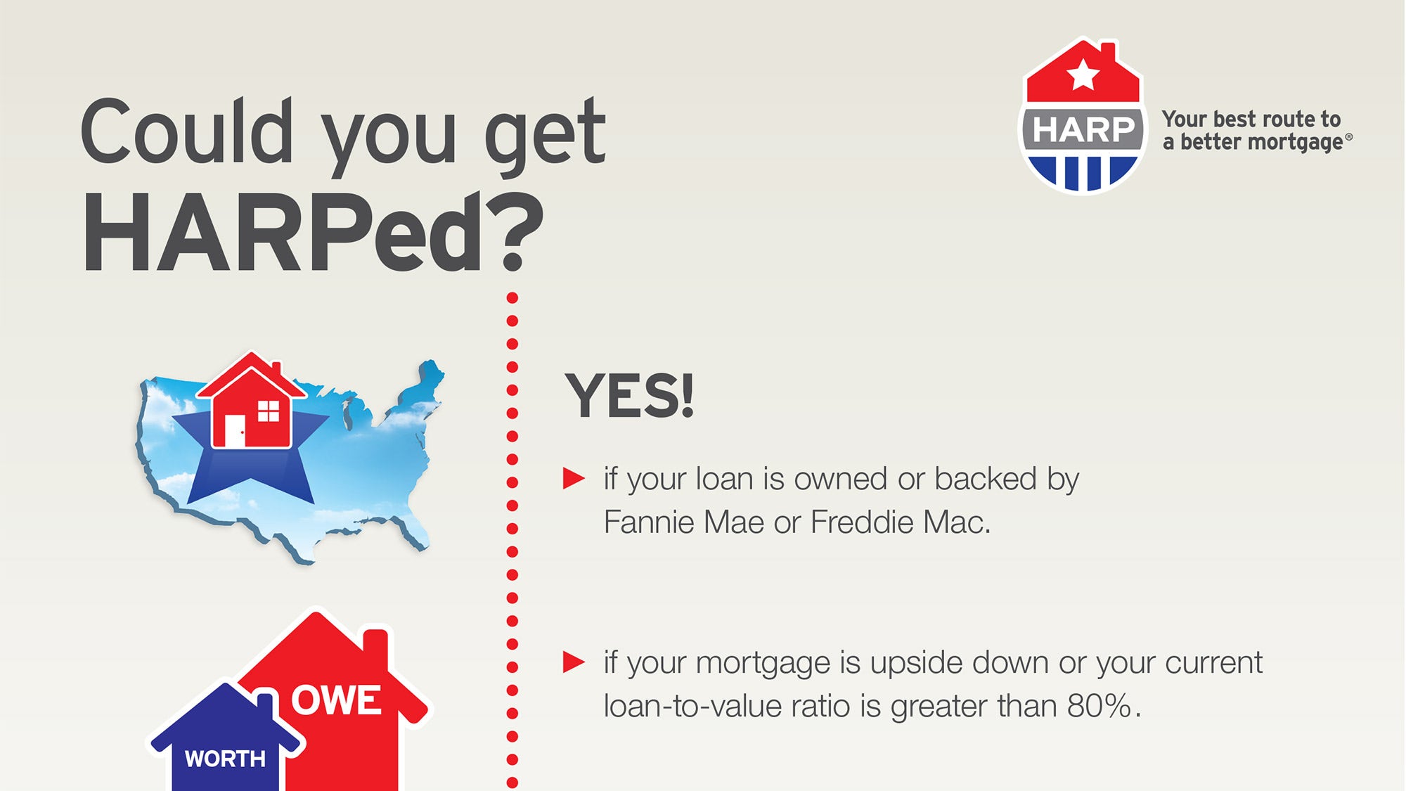 What Is HARP and How Can It Help Homeowners Save Money? | Fox News