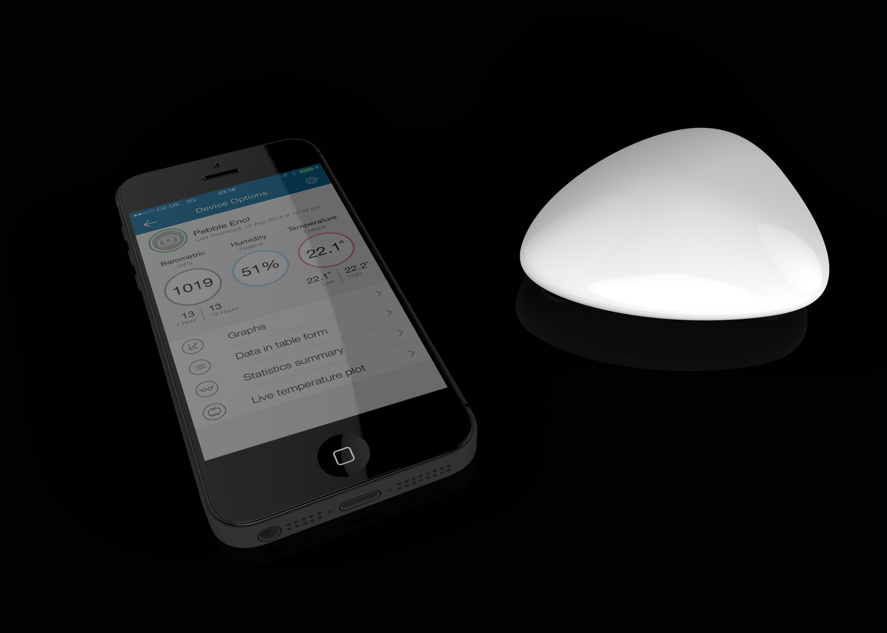 8 top gadgets for every personality type | Fox News