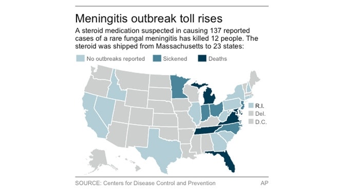 Ameridose plans voluntary shutdown amid meningitis outbreak | Fox News