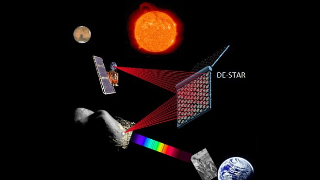Massive, orbital laser blaster could defend against asteroid threats ...