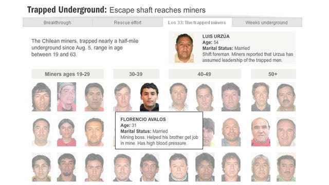 How the Phoenix Rescue Capsule Works | Fox News