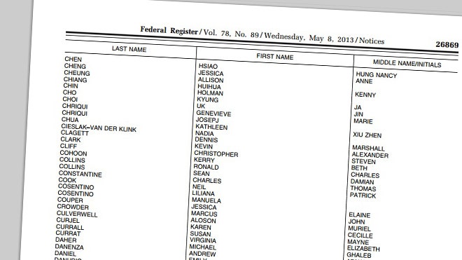679 people renounced their US citizenship in 1st quarter of year, IRS ...