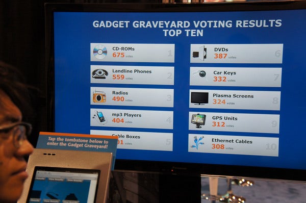 Gadget graveyard: What tech is doomed? | Fox News