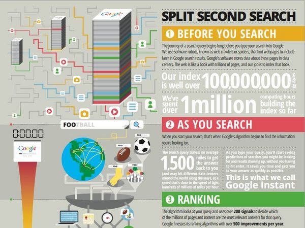 How do Google searches work? Here's the answer | Fox News