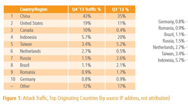 Number of hacker attacks on websites has sharply risen, report says ...