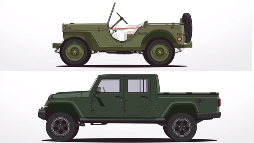 From WWII to Wrangler: Video shows evolution of Jeep 4x4 | Fox News