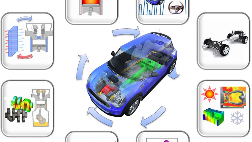 How do engineers design today's astronomically complicated cars? Using ...