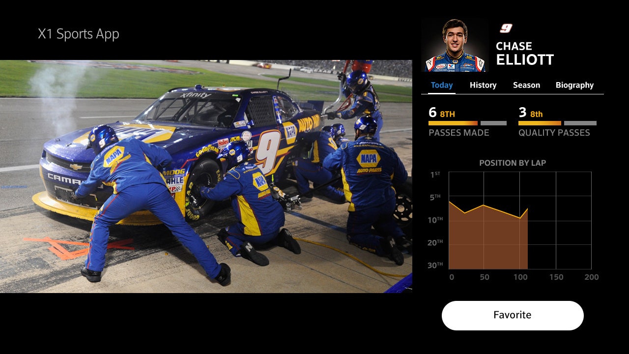 NASCAR fans have a new app just in time for the Daytona 500 | Fox News