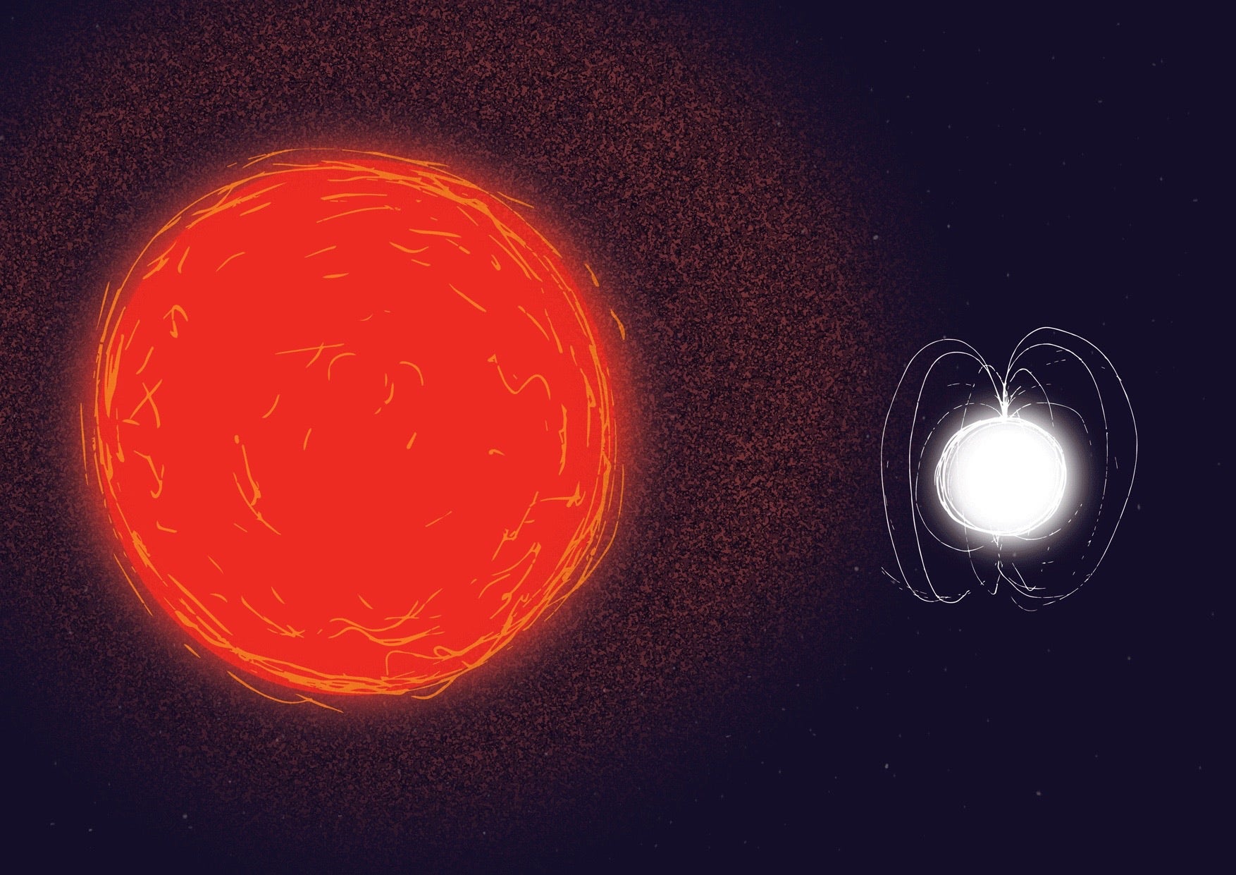 Dying star reanimates stellar corpse | Fox News