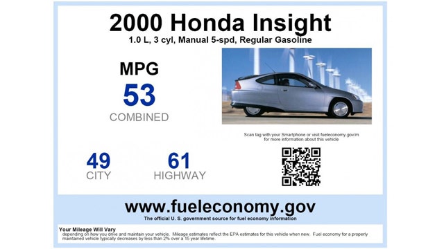 Fuel Economy Window Stickers now Available for Used Cars | Fox News