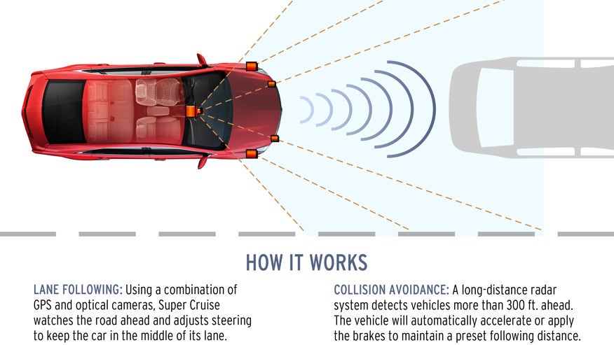 Eye-Tracking Technology for Cars Promises to Keep Drivers Alert | Fox News