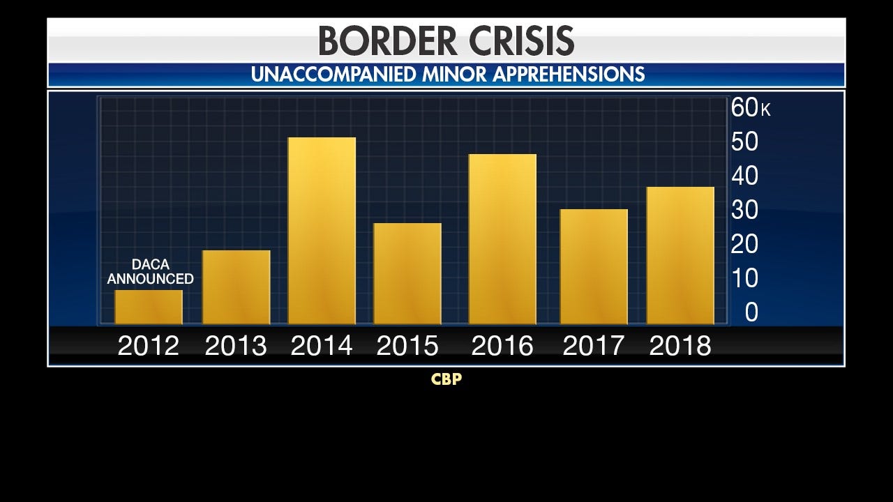 As border crisis worsens, immigration bills in Congress continue to ...