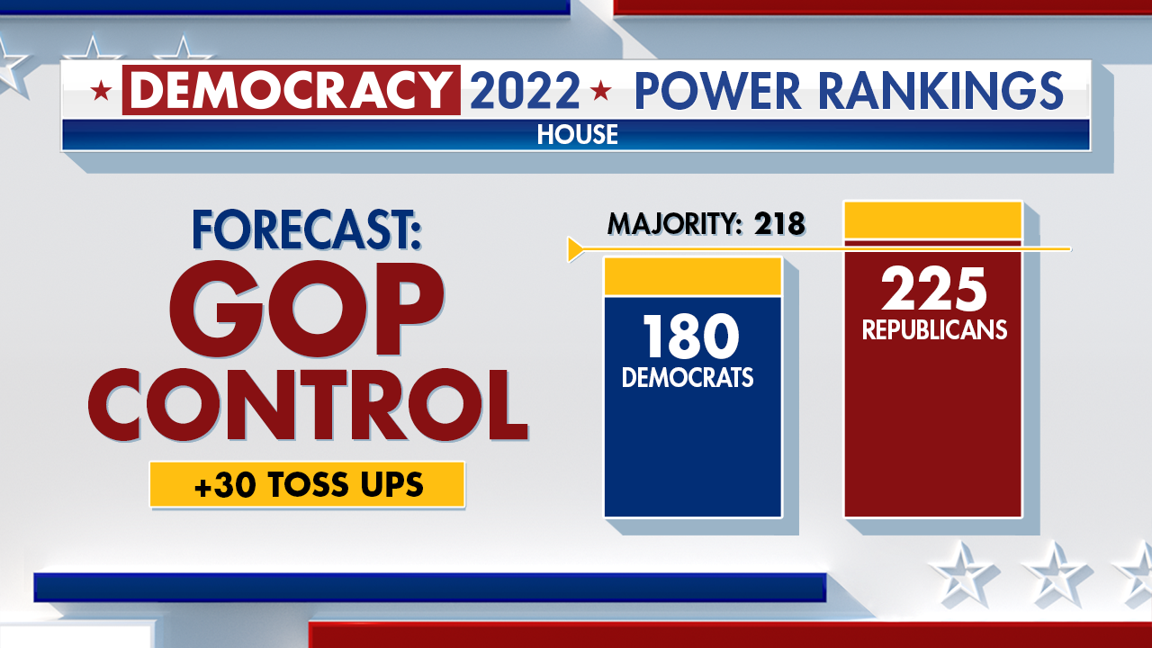 Fox News Power Rankings: GOP expected to take control of House | Fox News