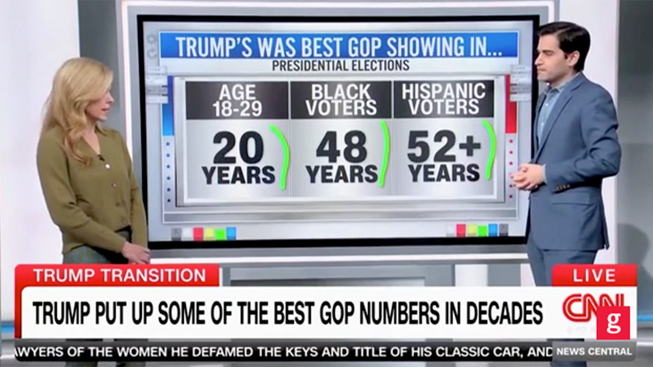 CNN data guru marvels at Trump making biggest electoral gains in over ...